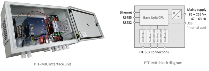 New improved interface units: KBS Industrieelektronik GmbH is now ...